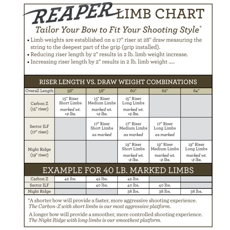 Sektor ILF Riser | Pair with Reaper Limbs | October Mountain Products
